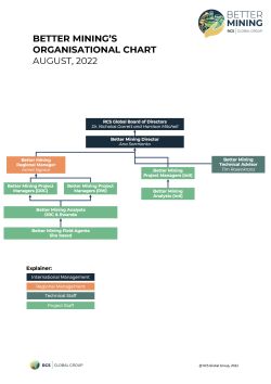 Better Mining Due Diligence Documents - RCS Global Group
