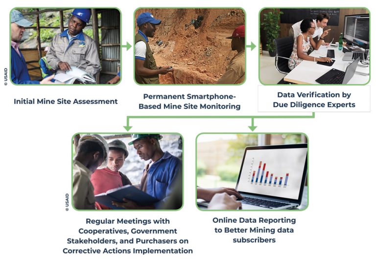 How tech can drive ASM improvements from cobalt to mica - RCS Global Group